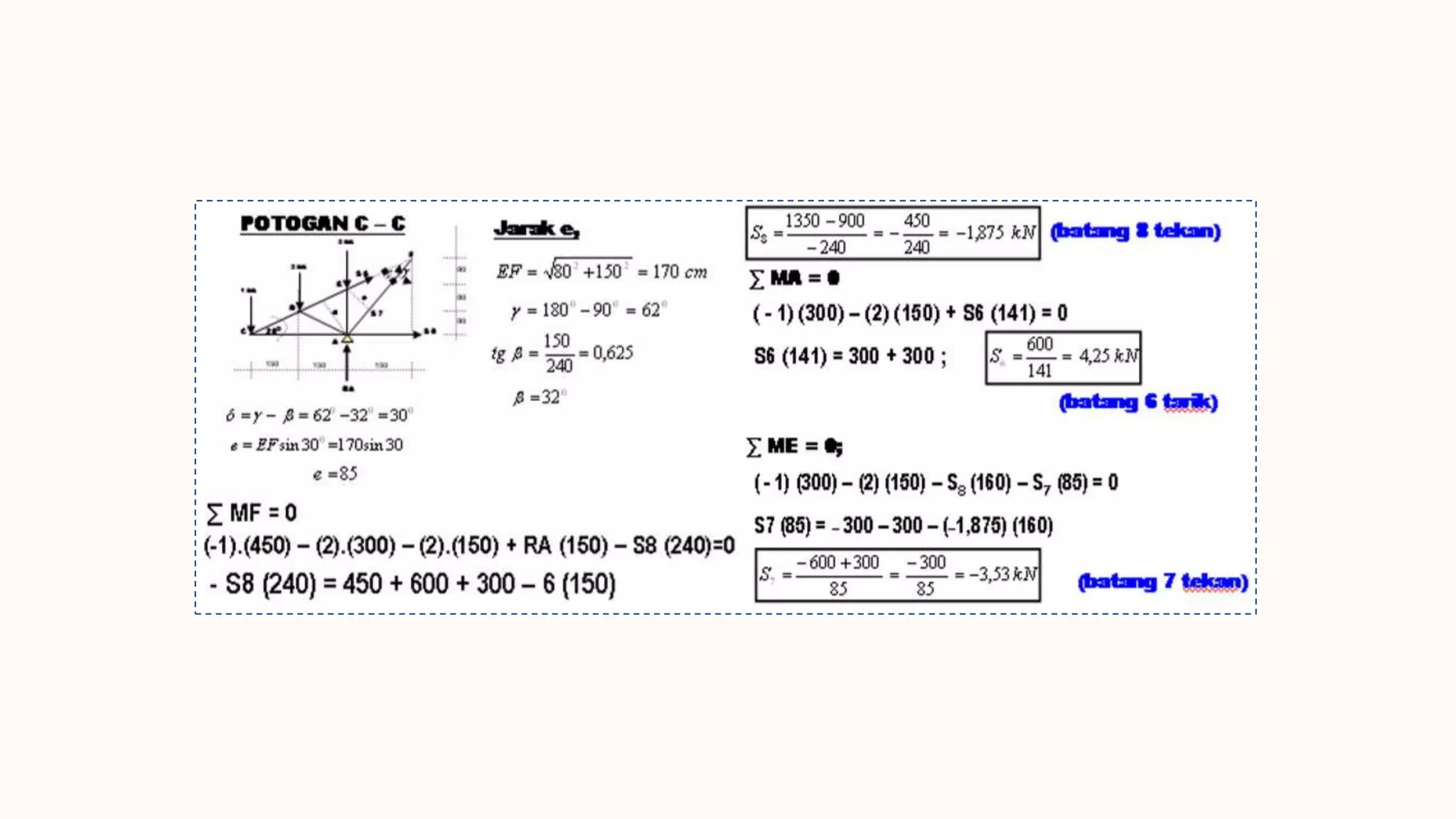 Mekanika Teknik 2 (Analisis Rangka Batang) | PPTX