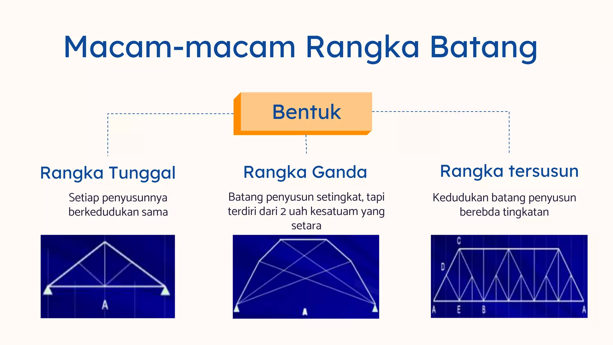 Mekanika Teknik 2 (Analisis Rangka Batang) | PPTX