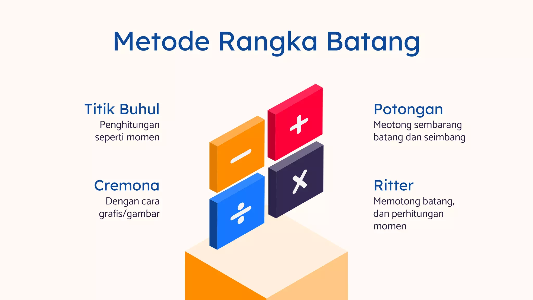 Mekanika Teknik 2 (Analisis Rangka Batang) | PPTX