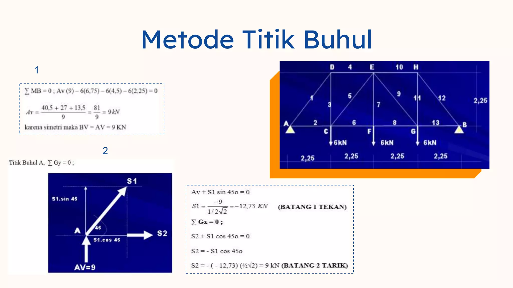 Mekanika Teknik 2 (Analisis Rangka Batang) | PPTX