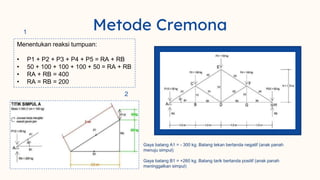 Mekanika Teknik 2 (Analisis Rangka Batang) | PPTX