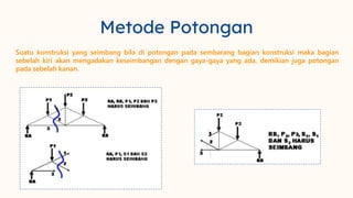 Mekanika Teknik 2 (Analisis Rangka Batang) | PPTX