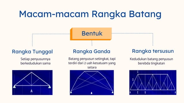 Mekanika Teknik 2 (Analisis Rangka Batang) | PPTX
