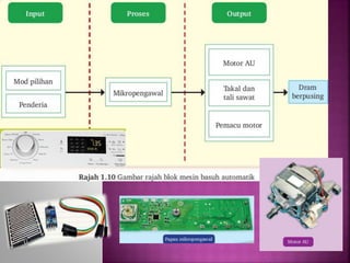 Bab 1 aplikasi teknologi bhg 2 (mekatronik) | PPT