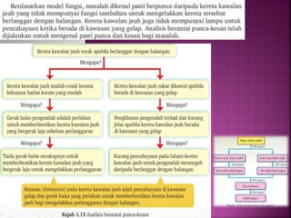 Bab 1 aplikasi teknologi bhg 2 (mekatronik) | PPT