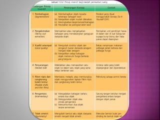 Bab 1 aplikasi teknologi bhg 2 (mekatronik) | PPT