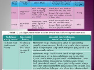Bab 1 aplikasi teknologi bhg 2 (mekatronik) | PPT
