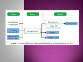 Bab 1 aplikasi teknologi bhg 2 (mekatronik) | PPT