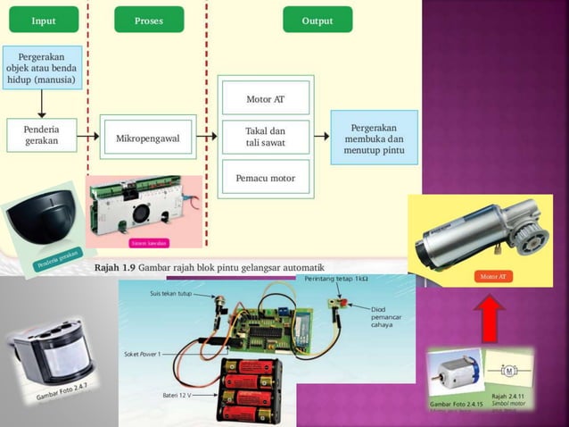 Bab 1 aplikasi teknologi bhg 2 (mekatronik) | PPT
