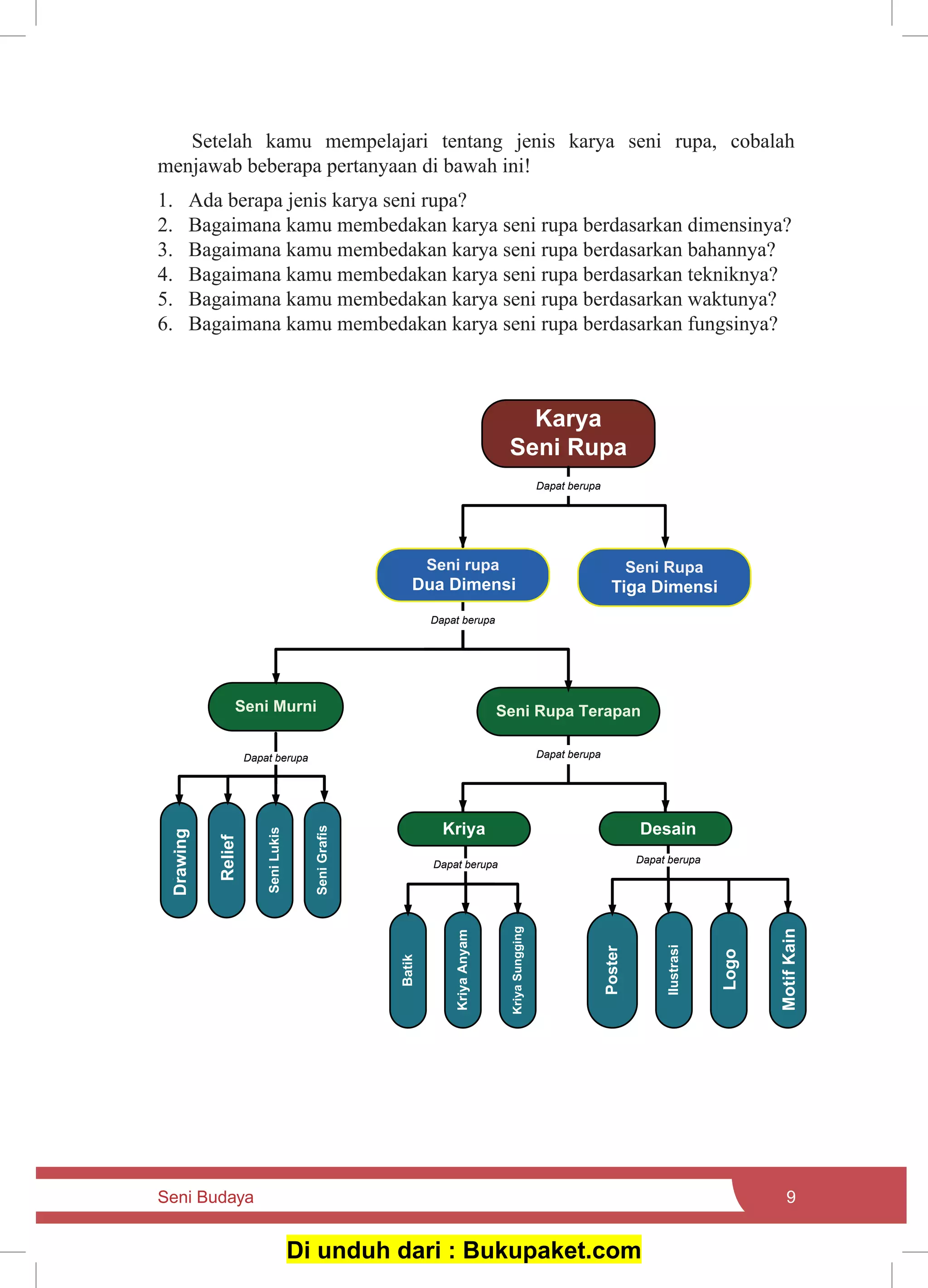Bab 1 apreasiasi karya seni rupa dua dimensi | PDF