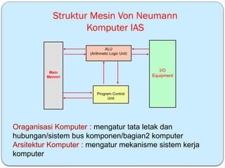 mata kuliah ORGANISASI DAN ARSITEKTUR KOMPUTER | PPTX