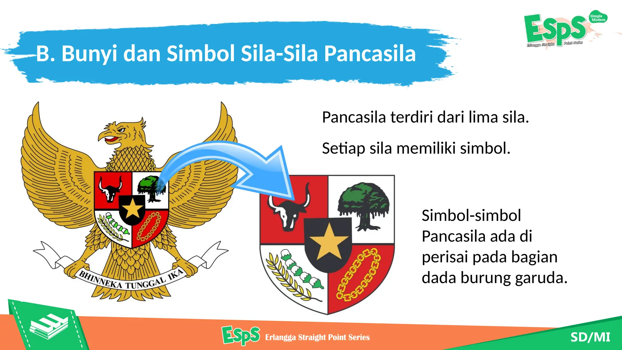 Bab 1 Ayo, Cinta Pancasila (cek perlu qr apa ga).pptx