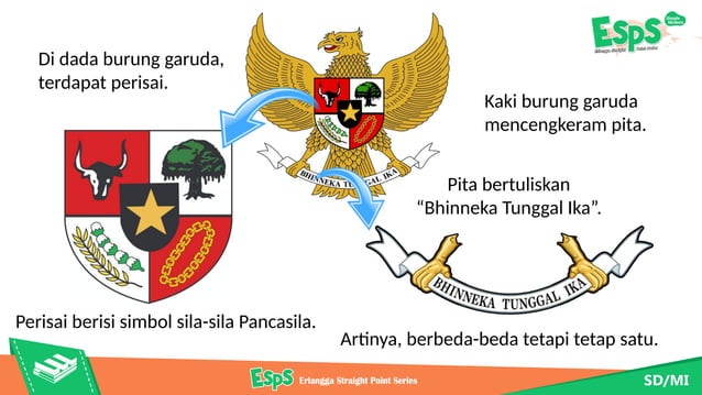 Bab 1 Ayo, Cinta Pancasila (cek perlu qr apa ga).pptx