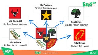 Bab 1 Ayo, Cinta Pancasila (cek perlu qr apa ga).pptx