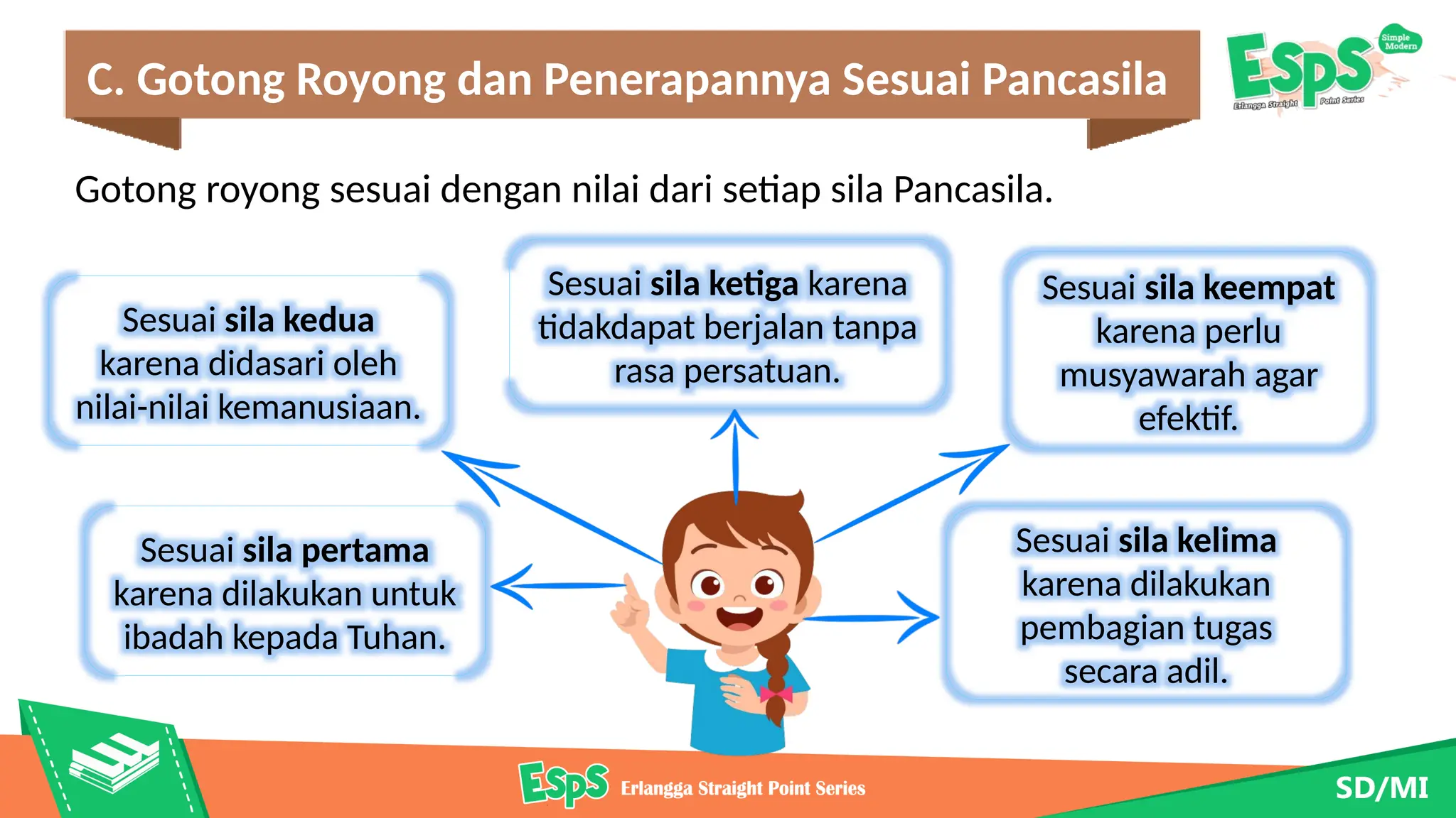 Bab 1 Ayo, Mengenal Simbol-simbol Pancasila.pptx
