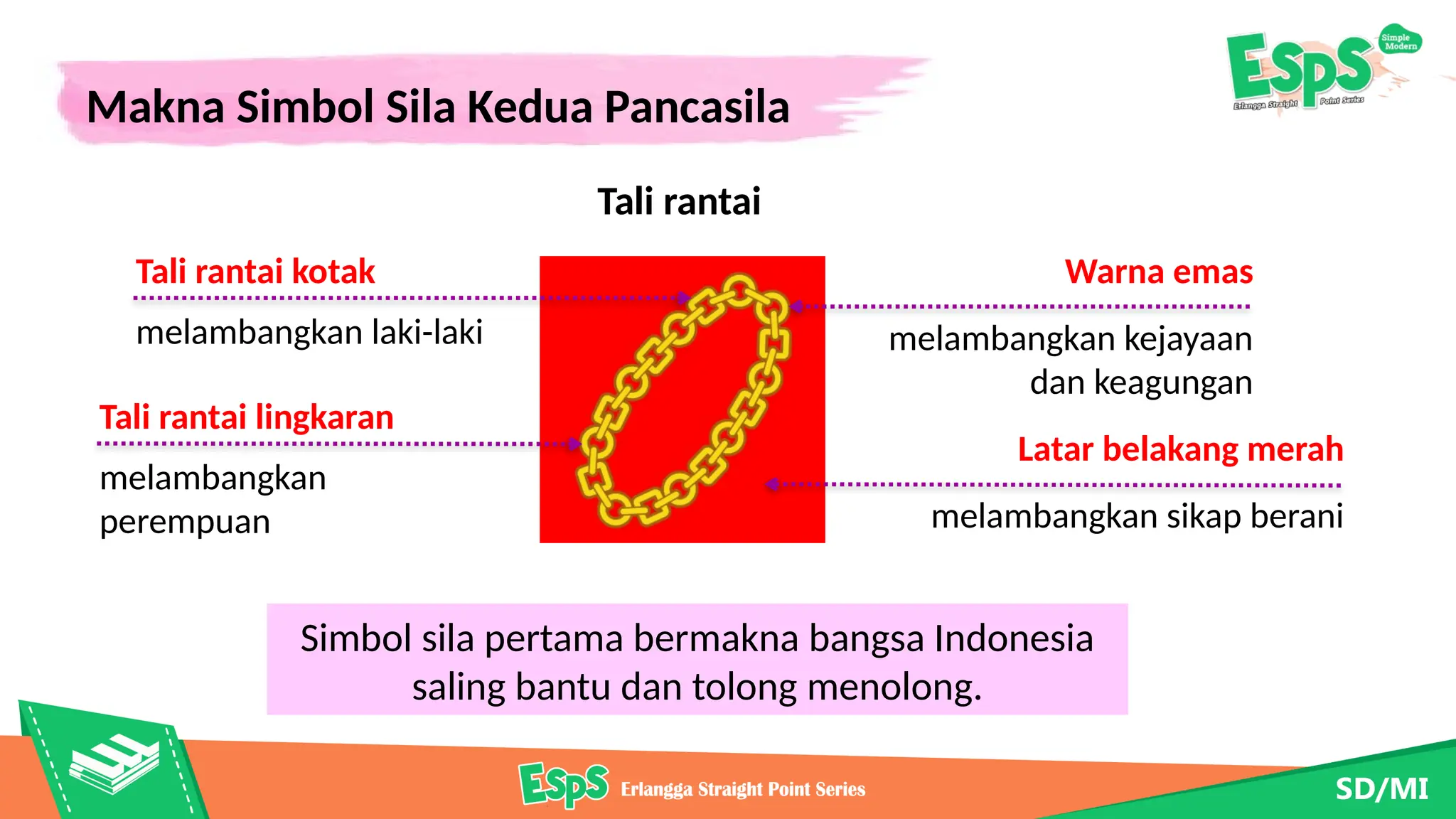 Bab 1 Ayo, Mengenal Simbol-simbol Pancasila.pptx
