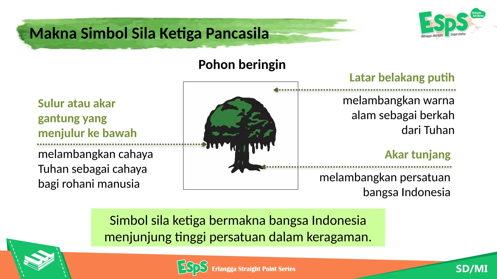 Bab 1 Ayo, Mengenal Simbol-simbol Pancasila.pptx