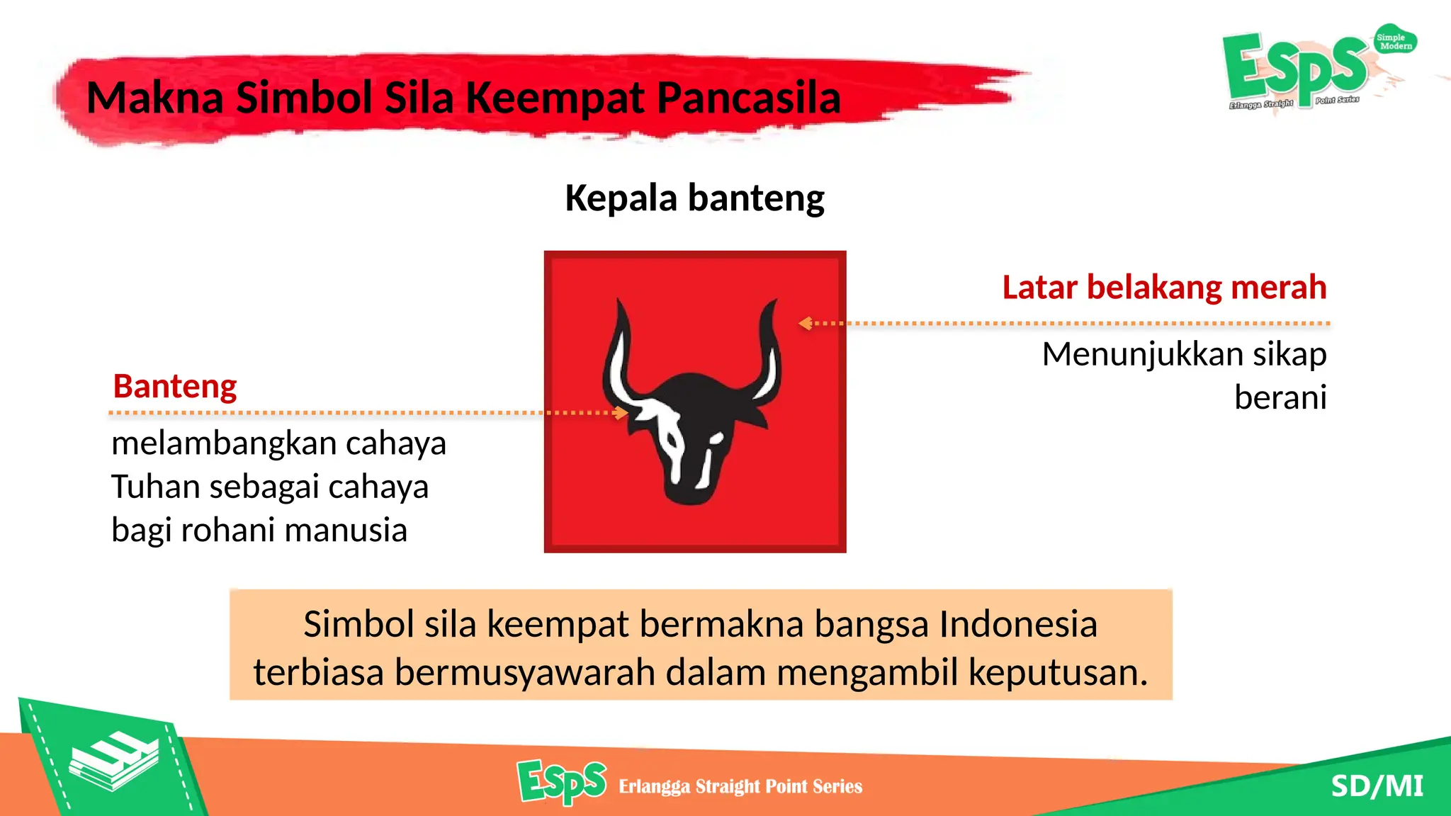 Bab 1 Ayo, Mengenal Simbol-simbol Pancasila.pptx