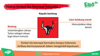 Bab 1 Ayo, Mengenal Simbol-simbol Pancasila.pptx