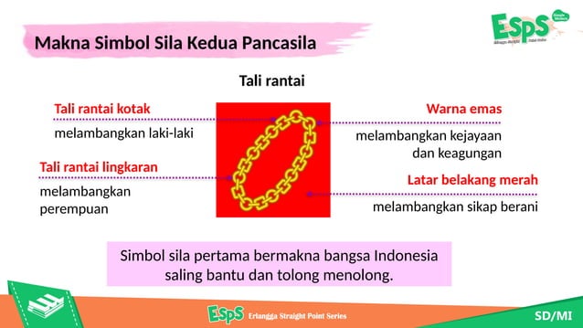 Bab 1 Ayo, Mengenal Simbol-simbol Pancasila.pptx