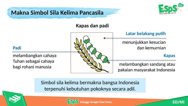 Bab 1 Ayo, Mengenal Simbol-simbol Pancasila.pptx