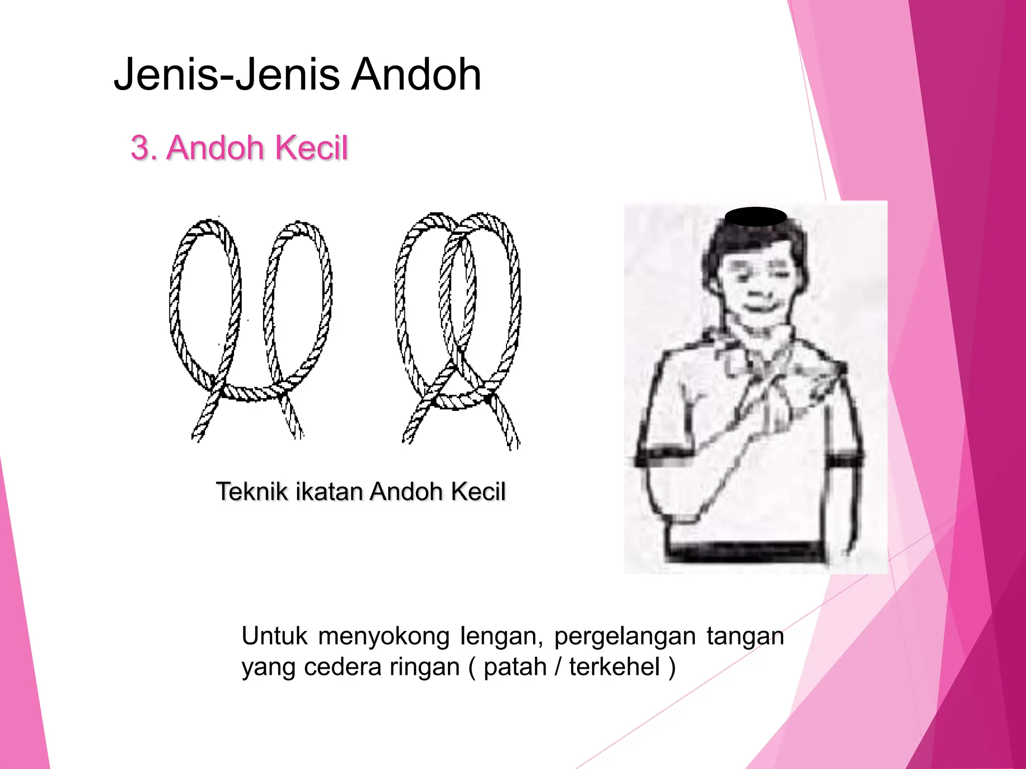 BAB 1 BEBATAN DAN BALUTAN DALAM PERTOLONGAN CEMAS | PPT