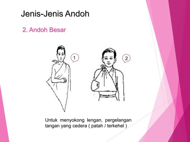 BAB 1 BEBATAN DAN BALUTAN DALAM PERTOLONGAN CEMAS | PPT