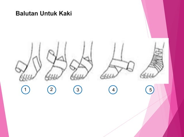BAB 1 BEBATAN DAN BALUTAN DALAM PERTOLONGAN CEMAS | PPT