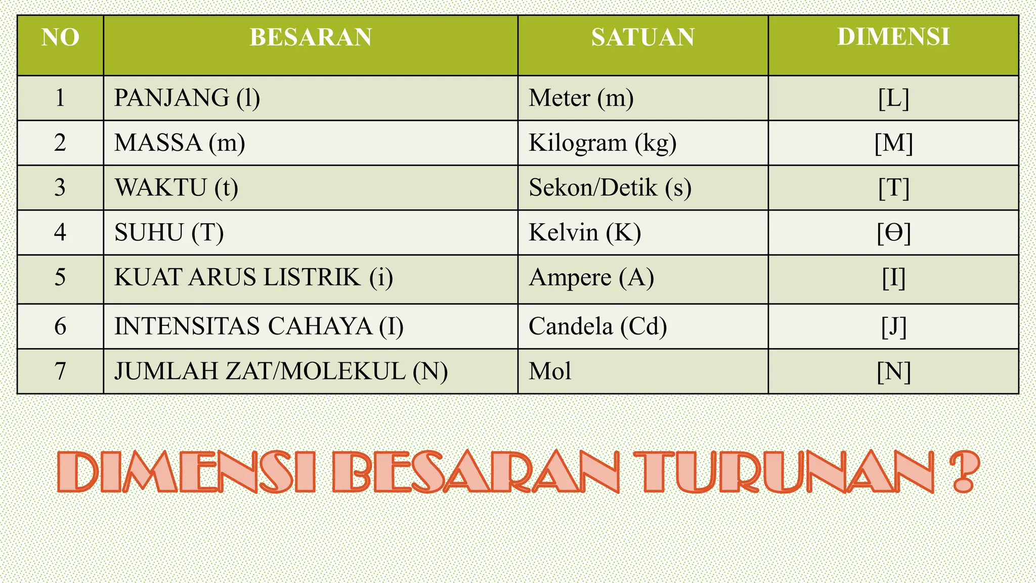 Materi Fisika Kelas X Besaran dan Pengukuran | PDF