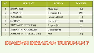 Materi Fisika Kelas X Besaran dan Pengukuran | PDF