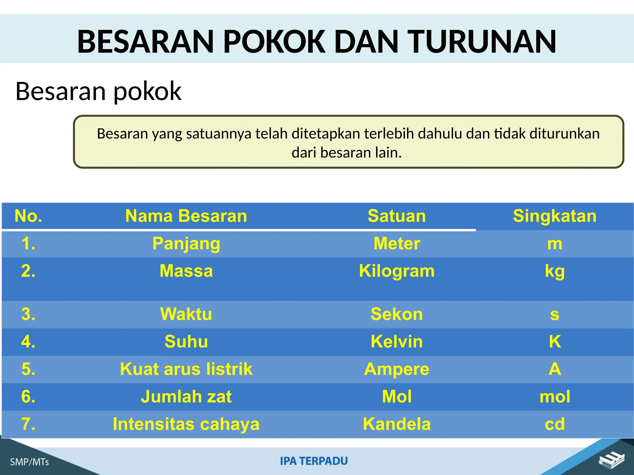 Bab 1 Materi Besaran dan Pengukuran.pptx