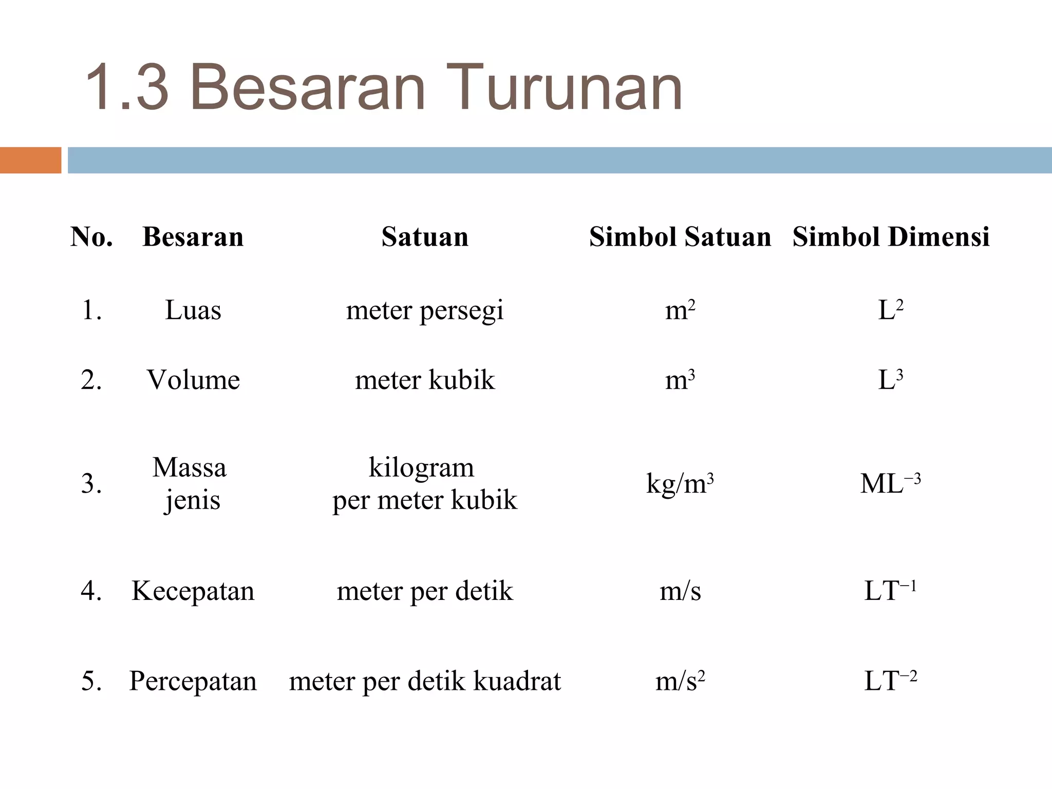 Bab 1 besaran dan satuan | PPT