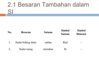 Bab 1 besaran dan satuan | PPT