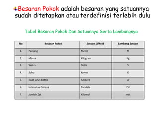 Bab 1 Besaran dan Satuan.ppt