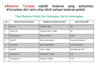 Bab 1 Besaran dan Satuan.ppt