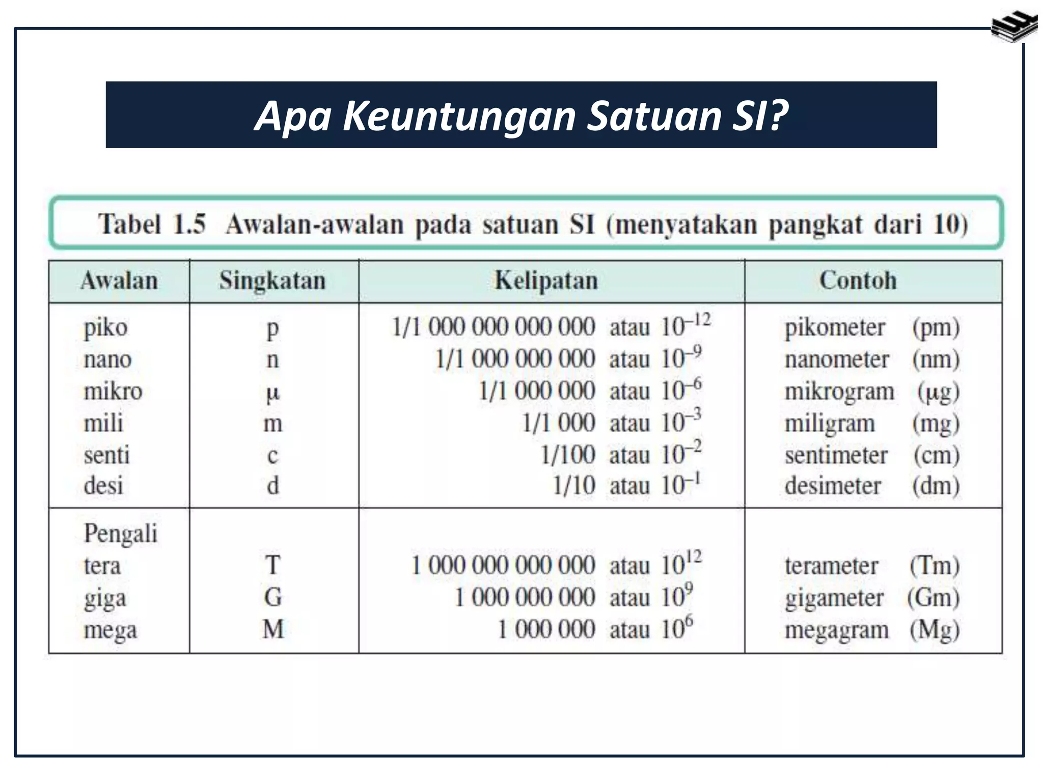 Bab 1 Besaran Fisika dan Satuannya - SMA Fisika X.pptx