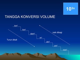 Bab_1_besaran_pengukuran.ppt dfrffffffff | PPT