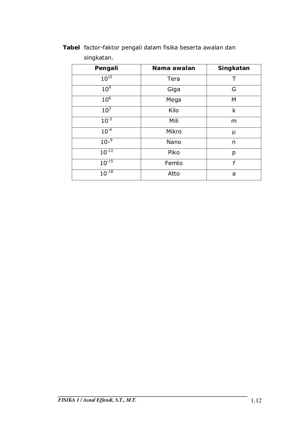 Besaran Satuan & Pengukuran
