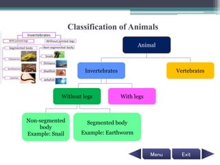 BAB 1 (BAHASA INGGERIS) SAINS TINGKATAN 2 | PPTX | Biological Sciences ...