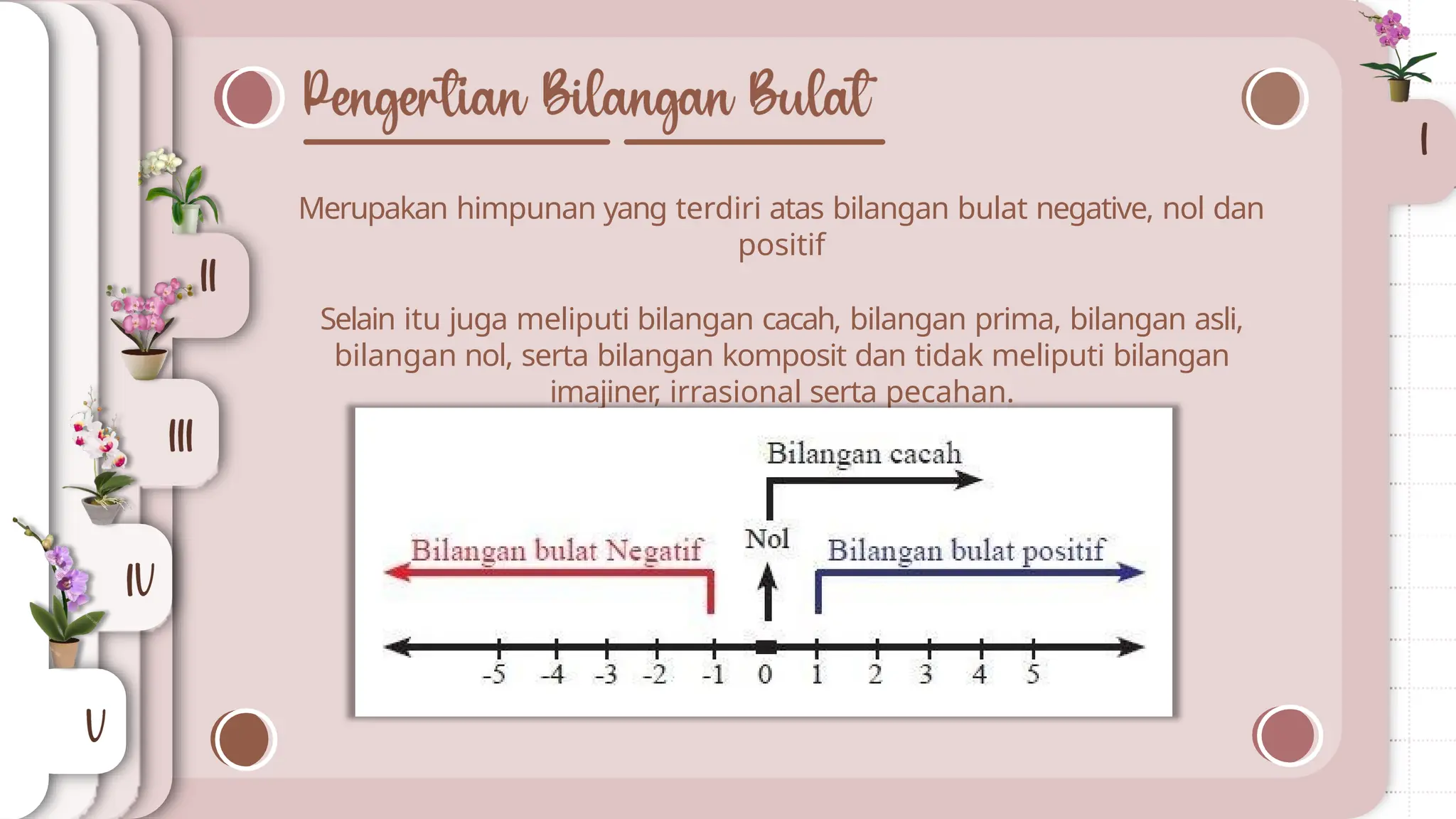 materi bab1 bilangan bulat-211104164519.pptx