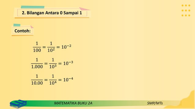 BAB 1 Bilangan berpangkat dan Bentuk Akar.pptx