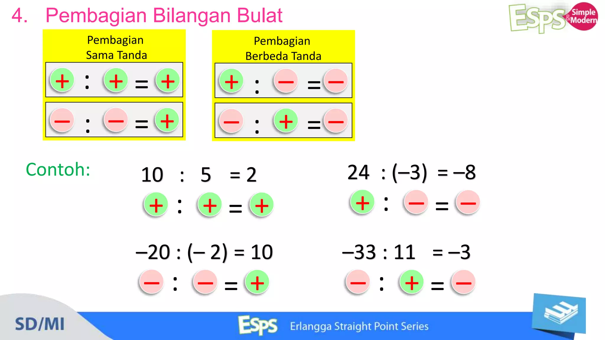 Bab 1 bilangan bulat Matematika | PPTX