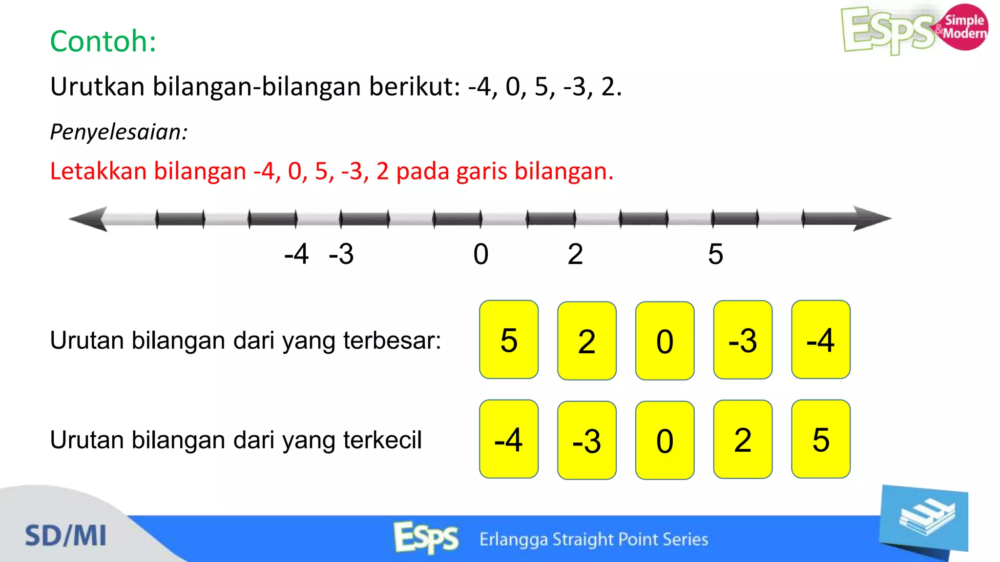 Bab 1 bilangan bulat Matematika | PPTX