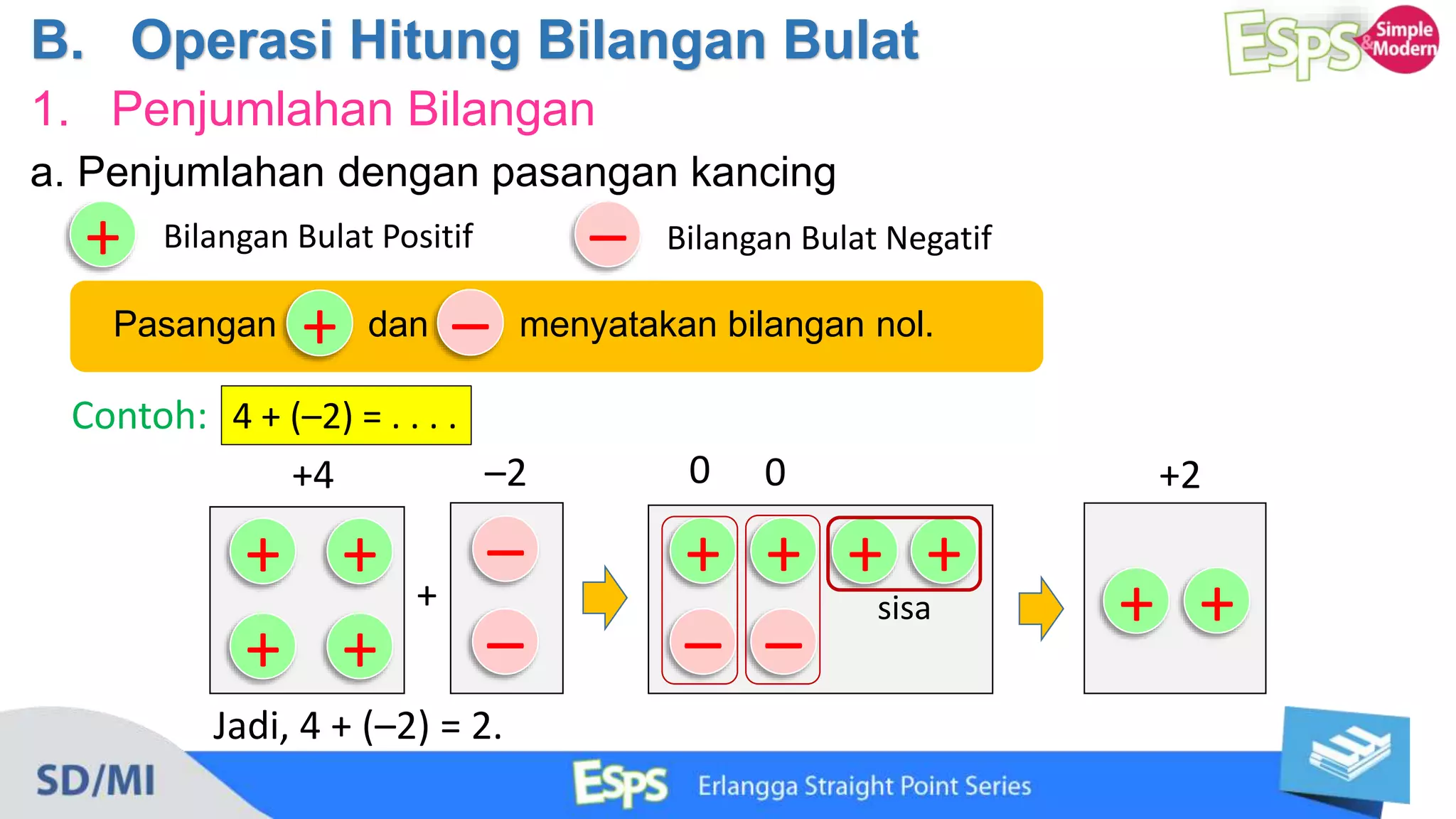 Bab 1 bilangan bulat Matematika | PPTX