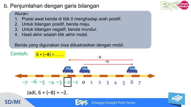 Bab 1 bilangan bulat Matematika | PPTX