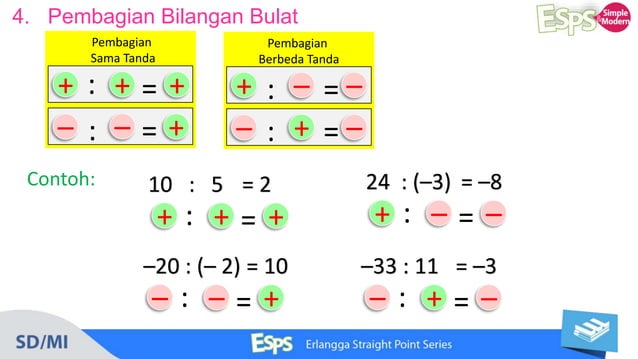 Bab 1 bilangan bulat Matematika | PPTX