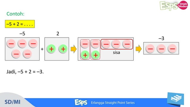 Bab 1 bilangan bulat Matematika | PPTX