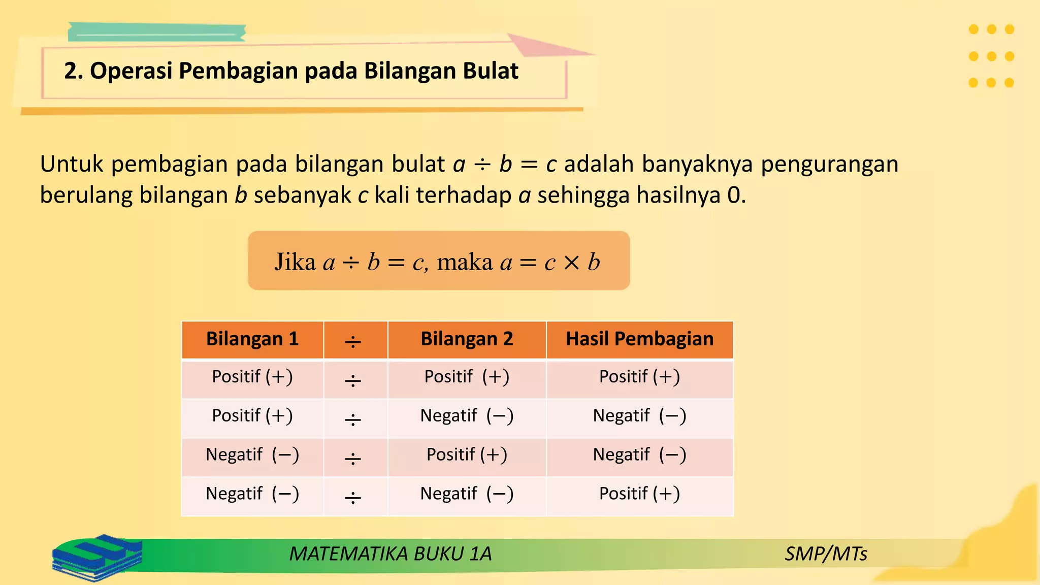 BAB 1 Bilangan Bulat Buku 1A.pptx