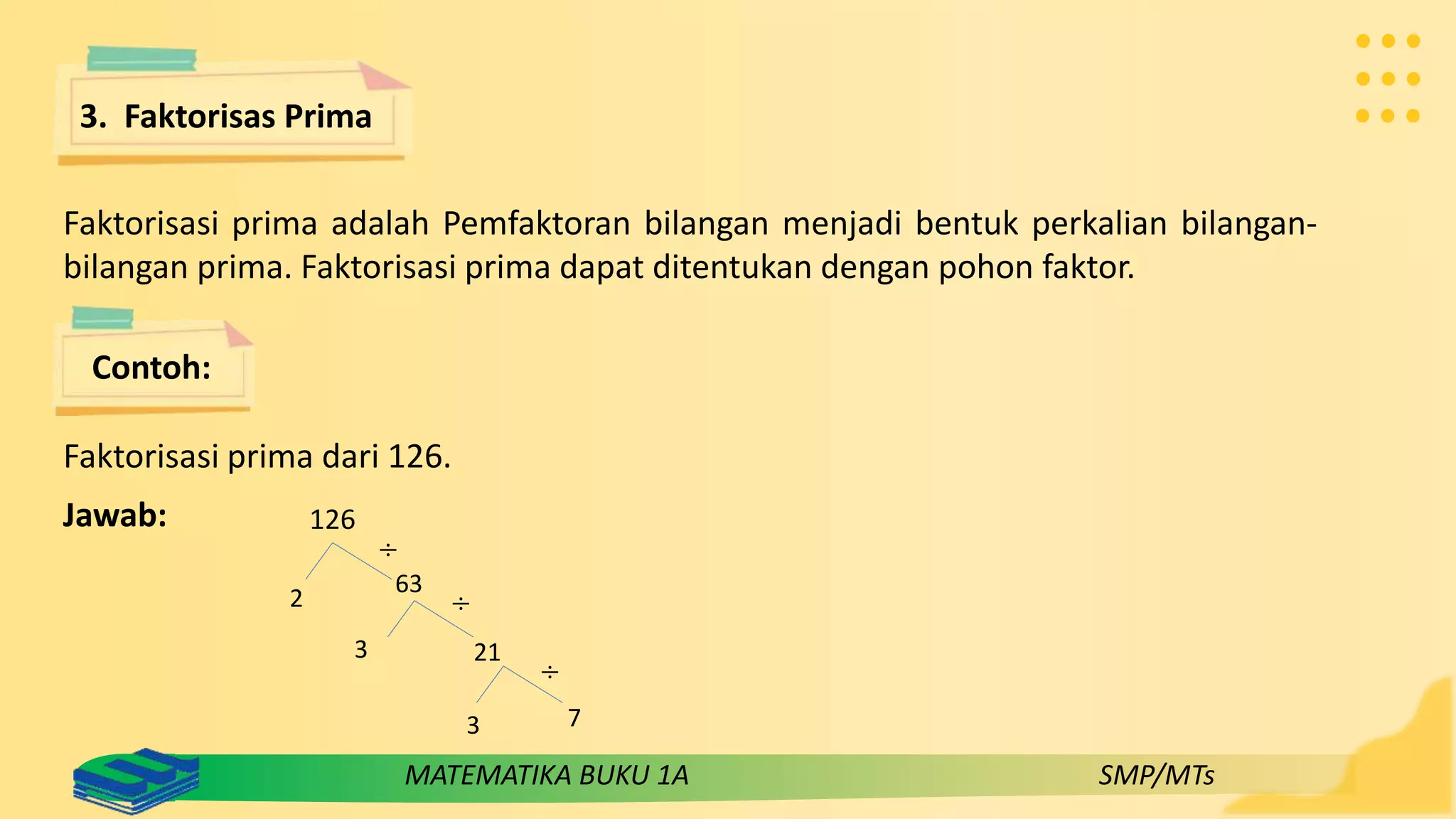 BAB 1 Bilangan Bulat Buku 1A.pptx