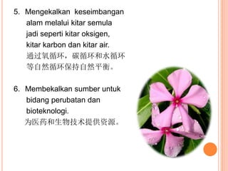 华语翻译 Sains Kssm Tingkatan 2 Bab1 Biodiversiti Pptx